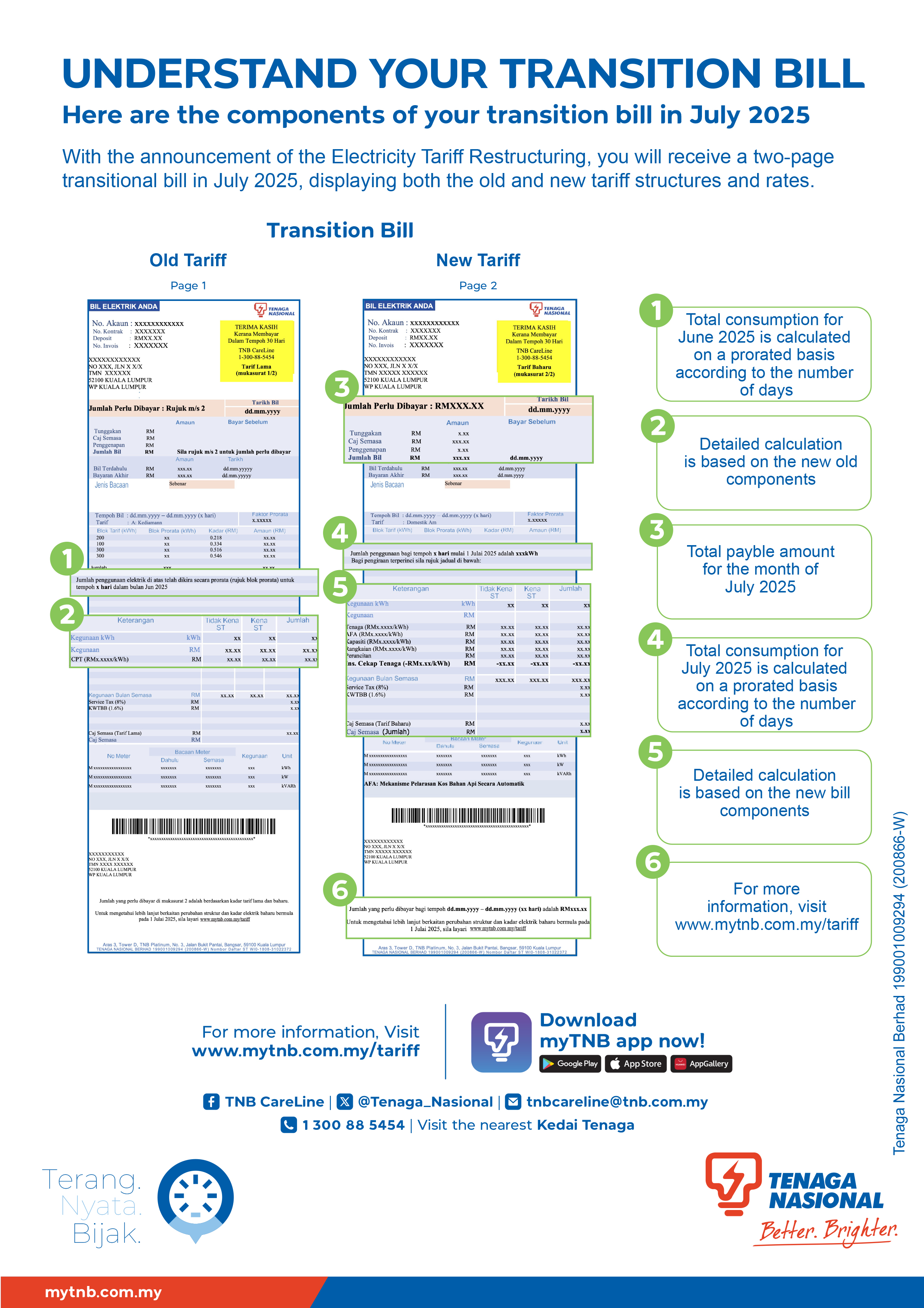 Understanding the New TNB Tariff: What Malaysian Households Need to Know